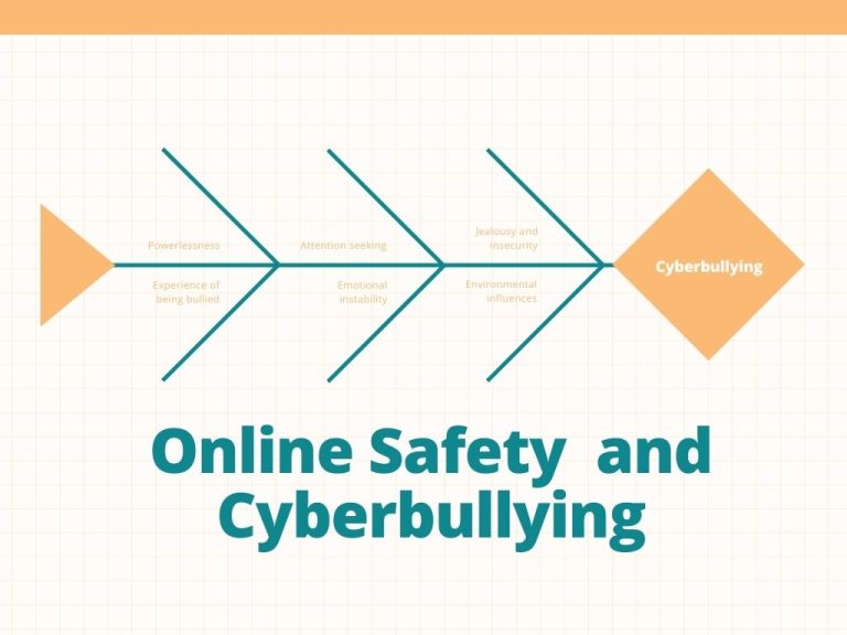 Online Safety and Cyberbullying – Erasmus+ Teacher Training Courses
